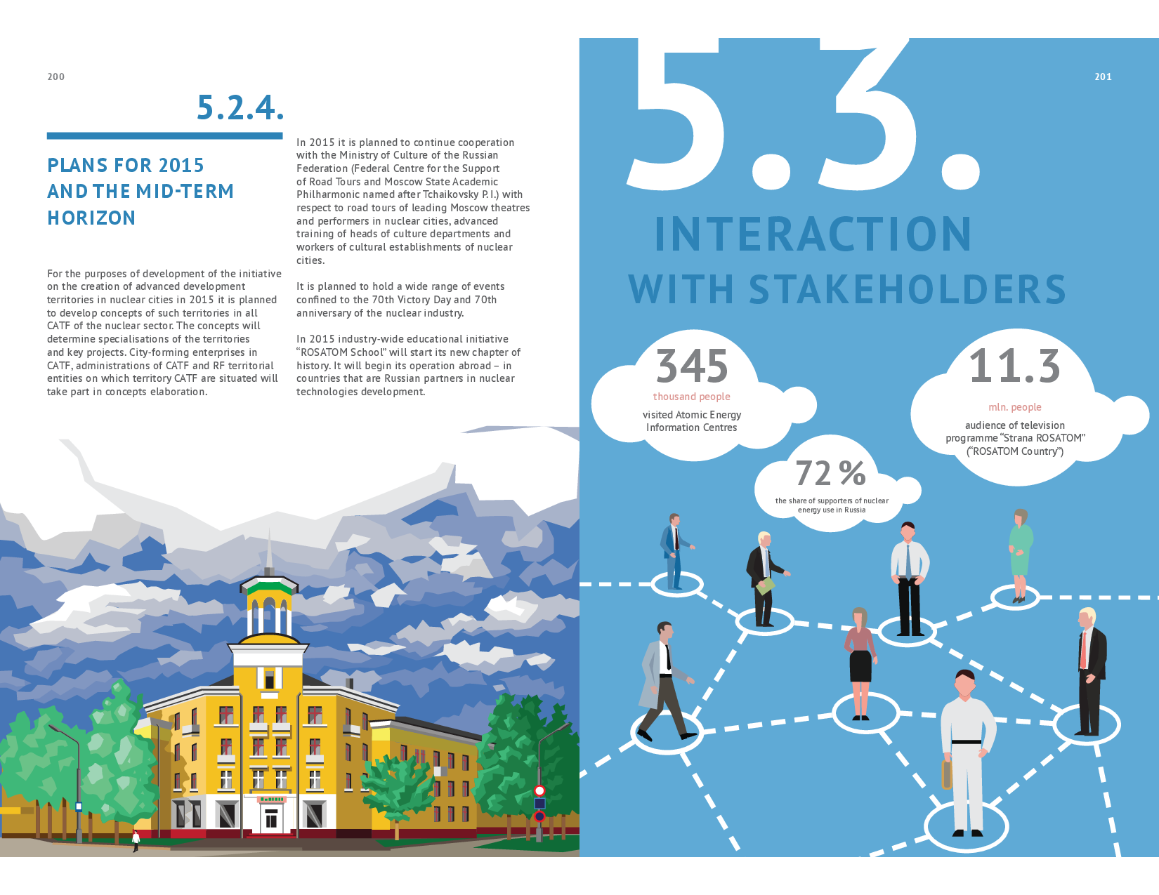 Business model – Integrated Reporting Examples Database