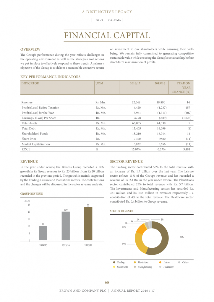 Performance – Integrated Reporting Examples Database