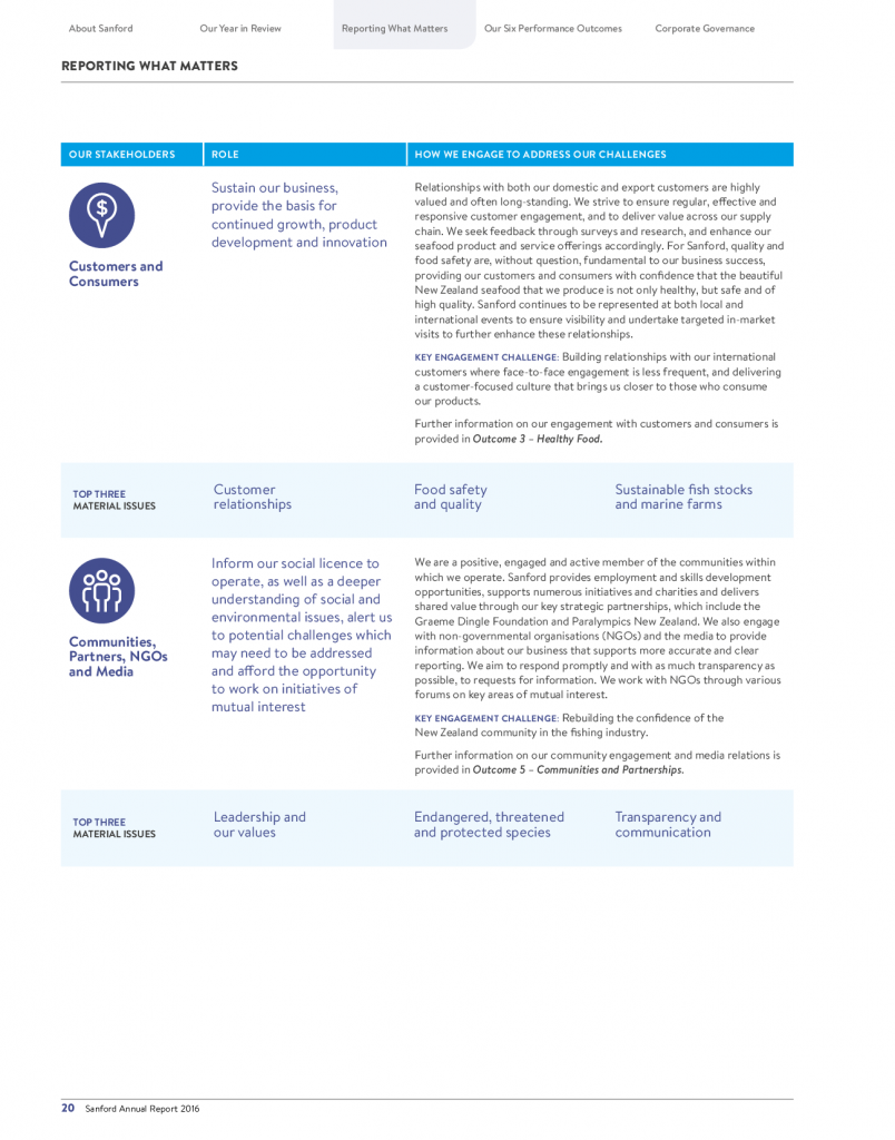 Organizational overview and external environment – Integrated Reporting ...