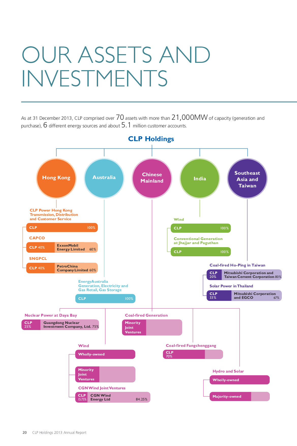 Organizational overview and external environment – Integrated Reporting ...
