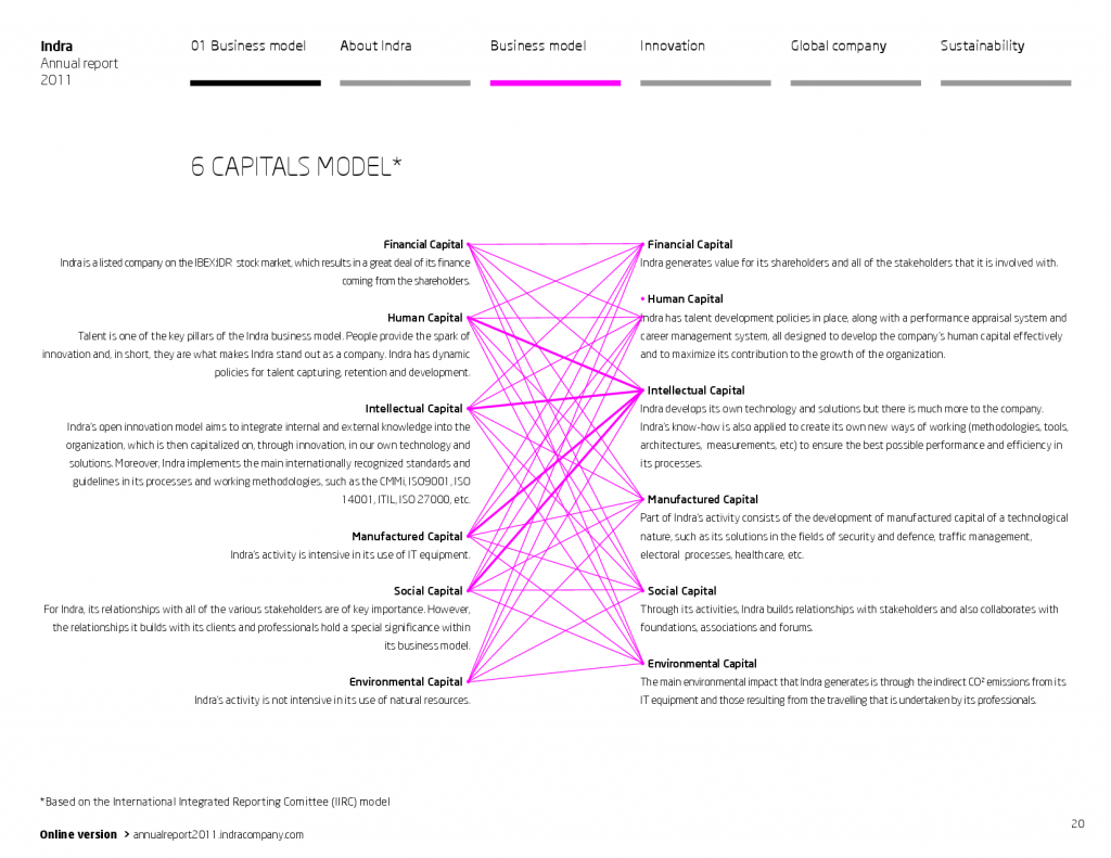 Business model – Integrated Reporting Examples Database