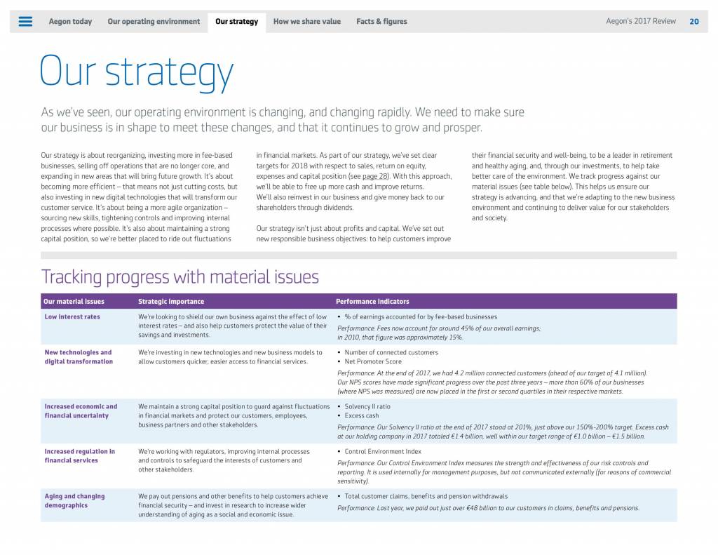 Performance – Integrated Reporting Examples Database