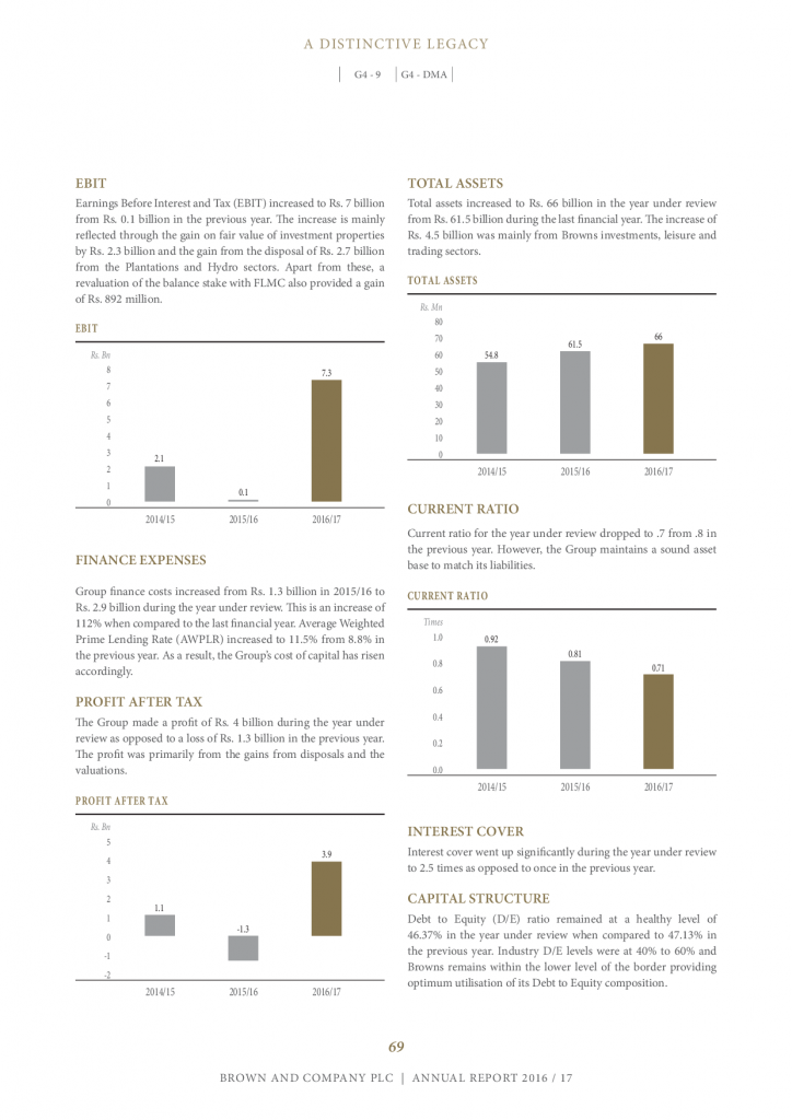 Performance – Integrated Reporting Examples Database