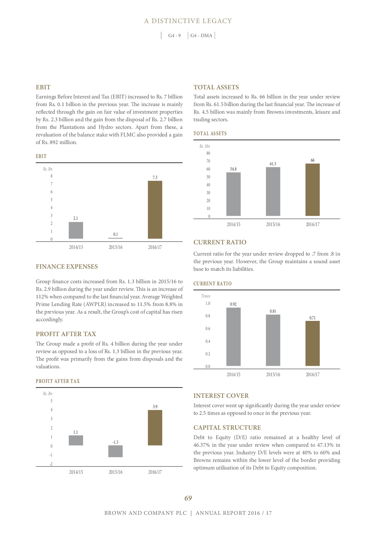 Browns and Company PLC – Integrated Reporting Examples Database