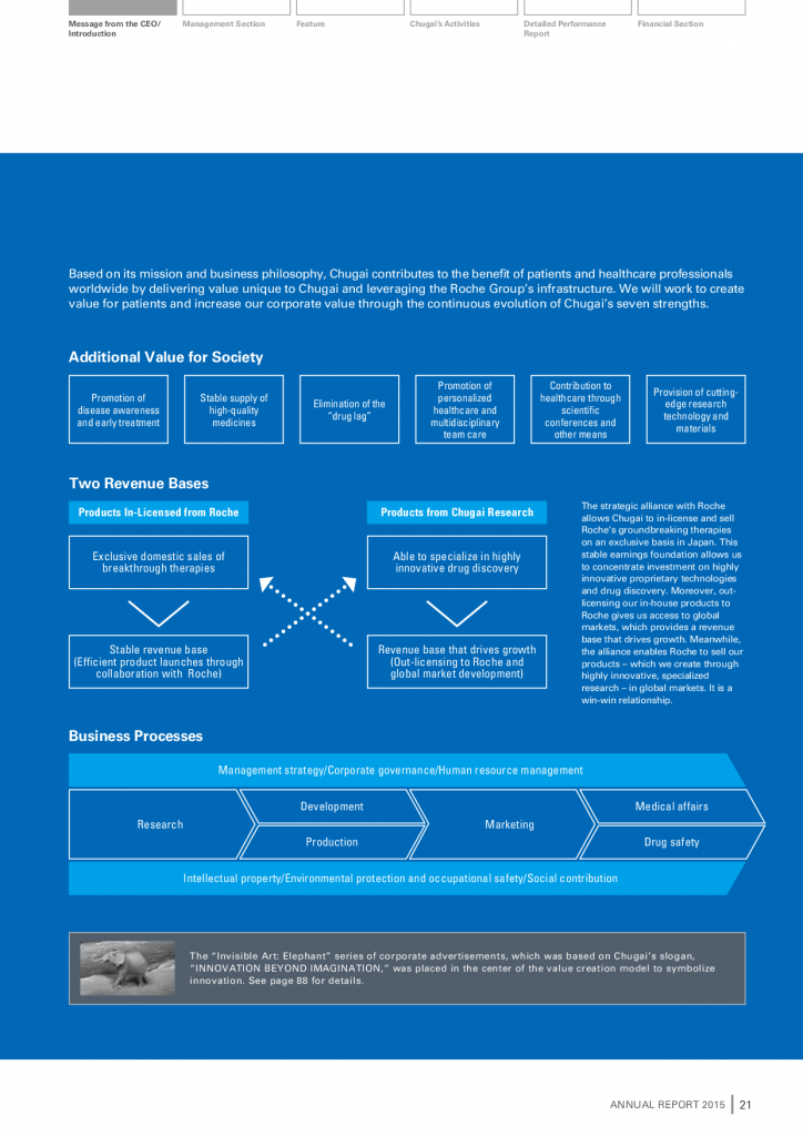 Business model – Integrated Reporting Examples Database