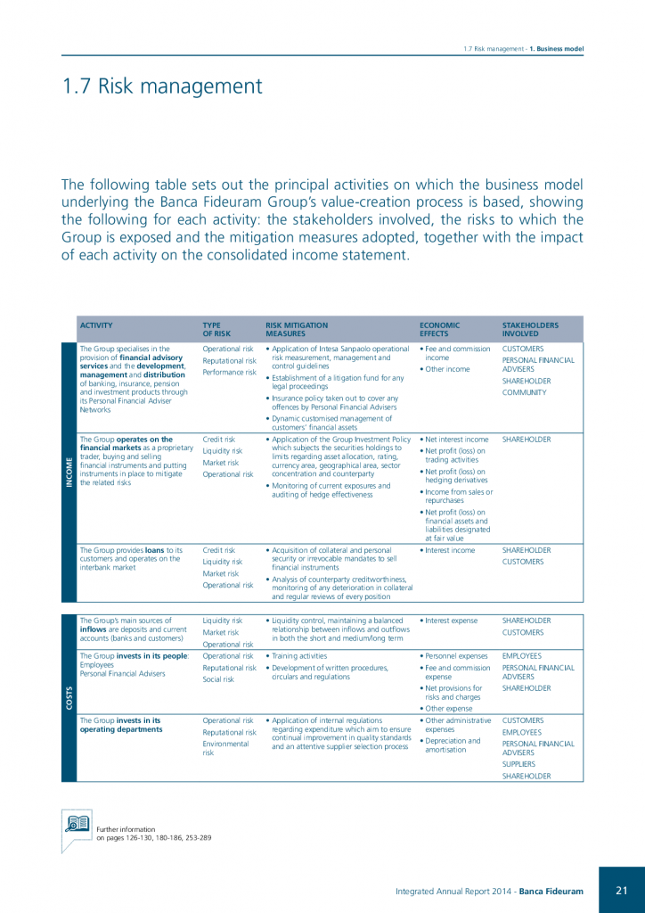 Risks and opportunities – Integrated Reporting Examples Database
