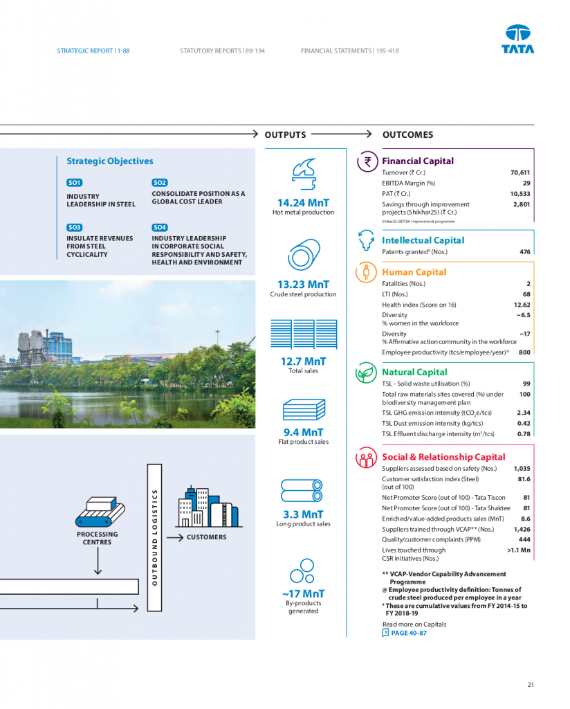 Risks and opportunities – Integrated Reporting Examples Database