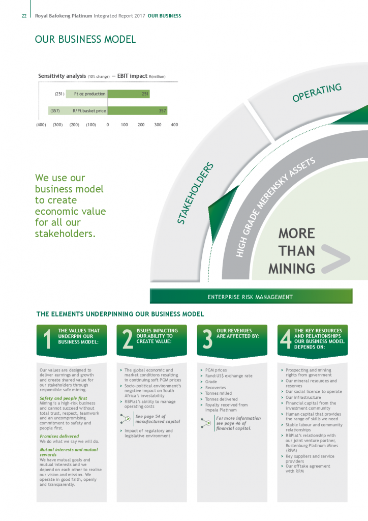 Business model – Integrated Reporting Examples Database