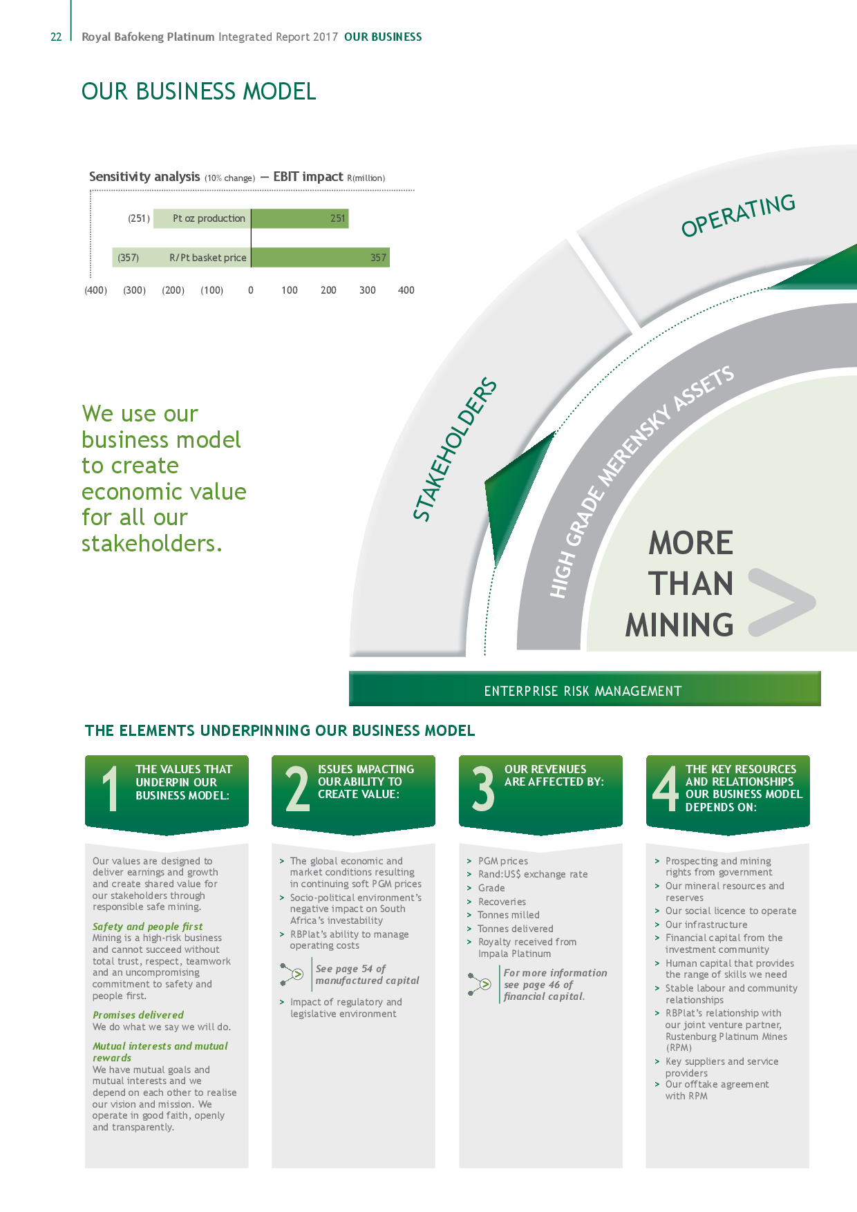Business model – Integrated Reporting Examples Database
