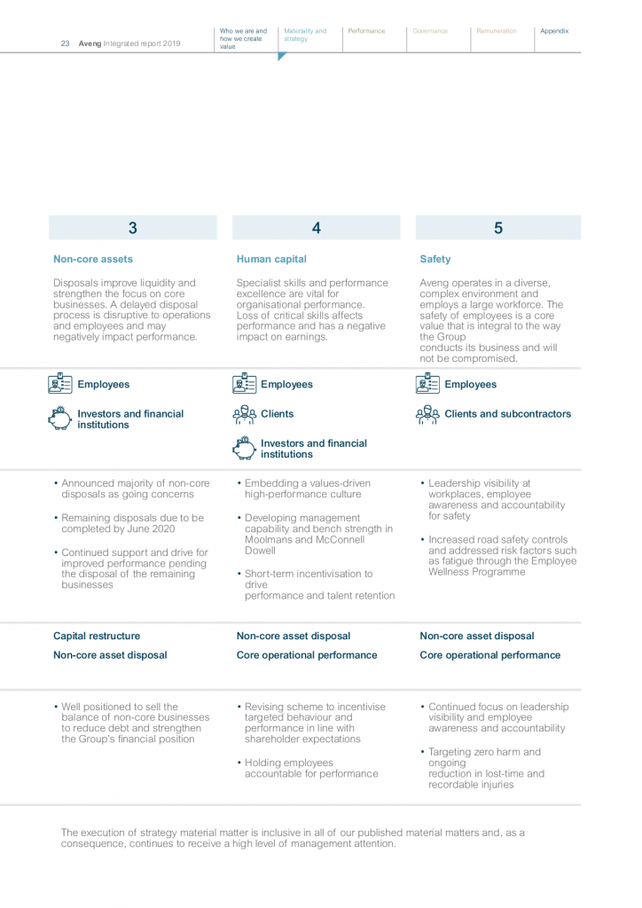 Risks and opportunities – Integrated Reporting Examples Database