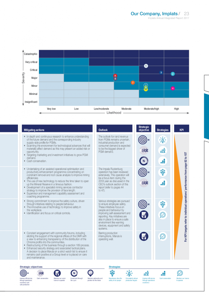 Risks and opportunities – Integrated Reporting Examples Database