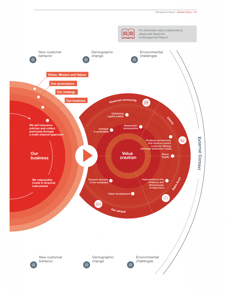 Business model – Integrated Reporting Examples Database