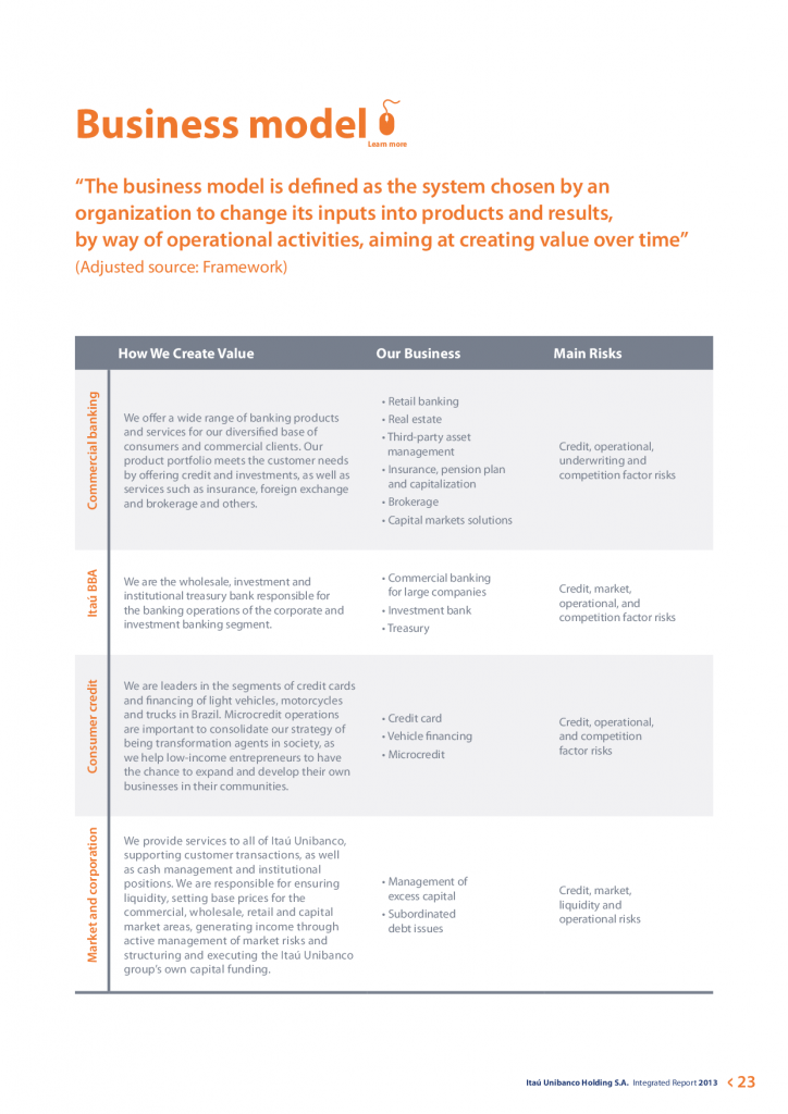 Business model – Integrated Reporting Examples Database