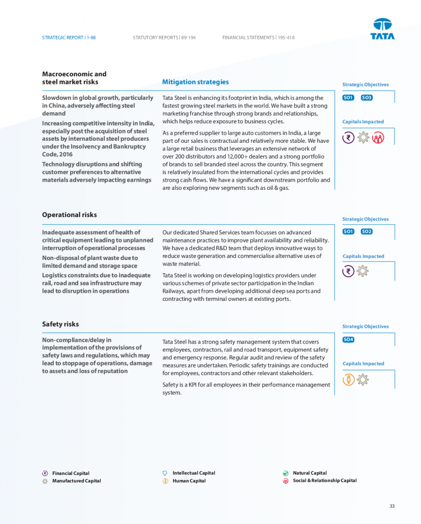 Risks and opportunities – Integrated Reporting Examples Database
