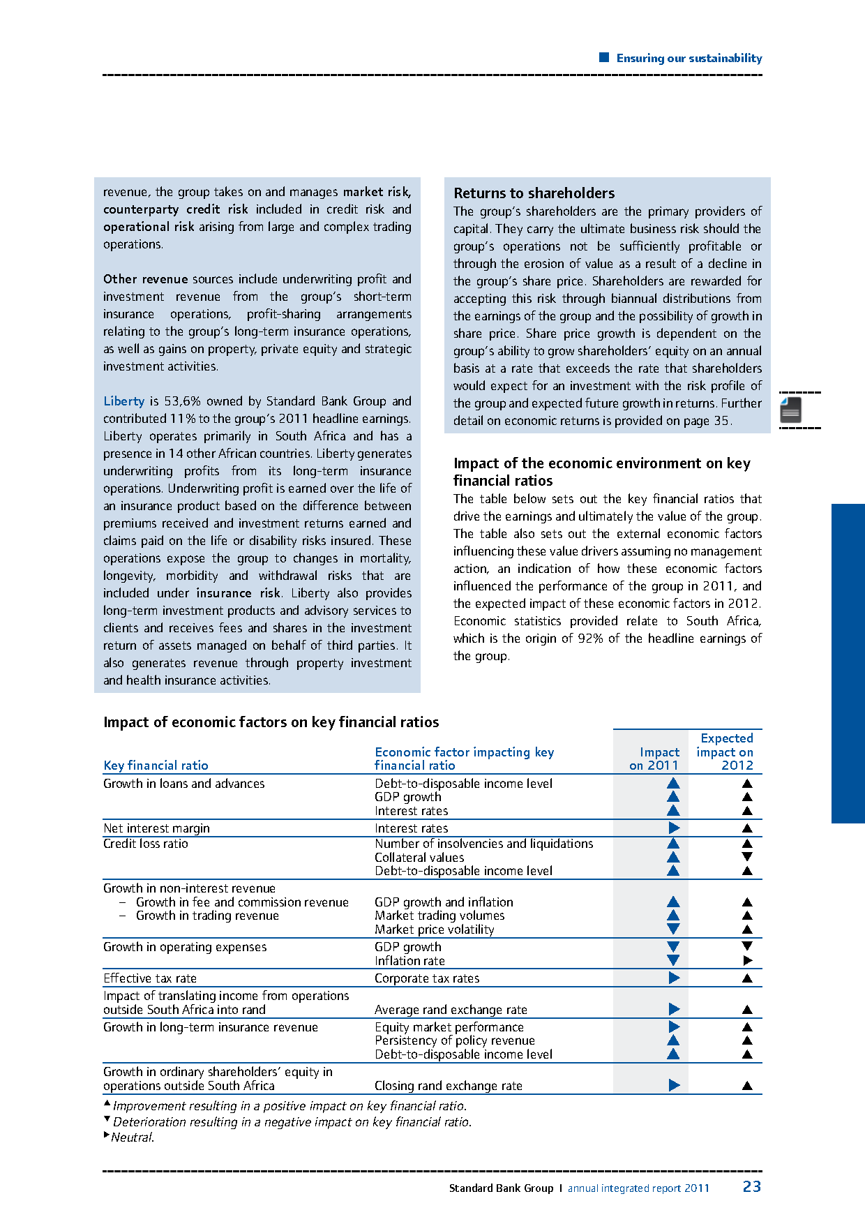 Risks and opportunities – Integrated Reporting Examples Database