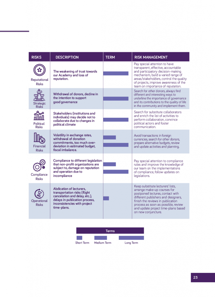 Risks and opportunities – Integrated Reporting Examples Database