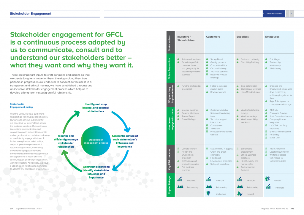 Organizational overview and external environment – Integrated Reporting ...