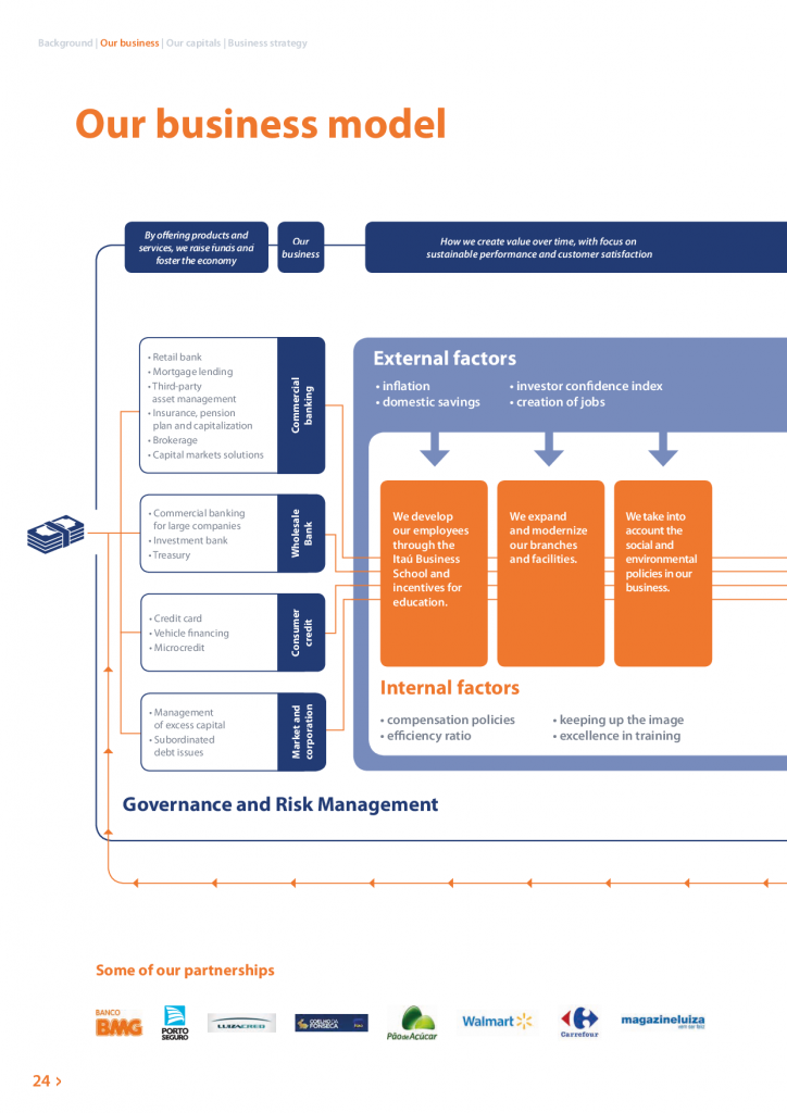 Business model – Integrated Reporting Examples Database