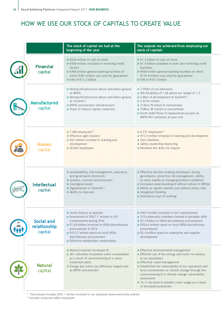 Business model – Integrated Reporting Examples Database