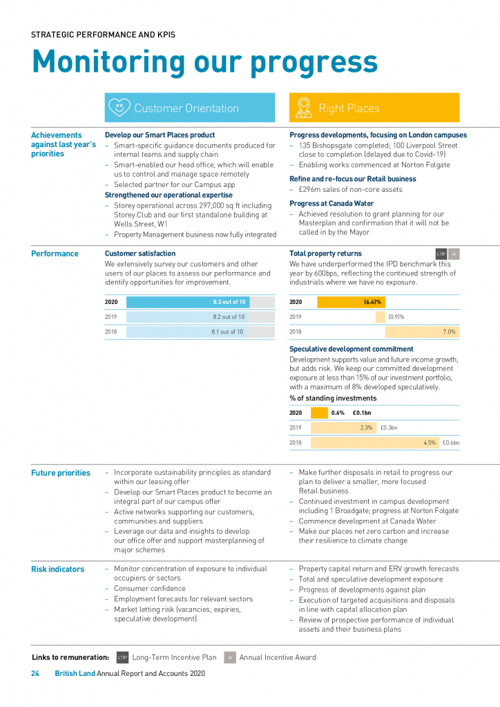 Performance – Integrated Reporting Examples Database
