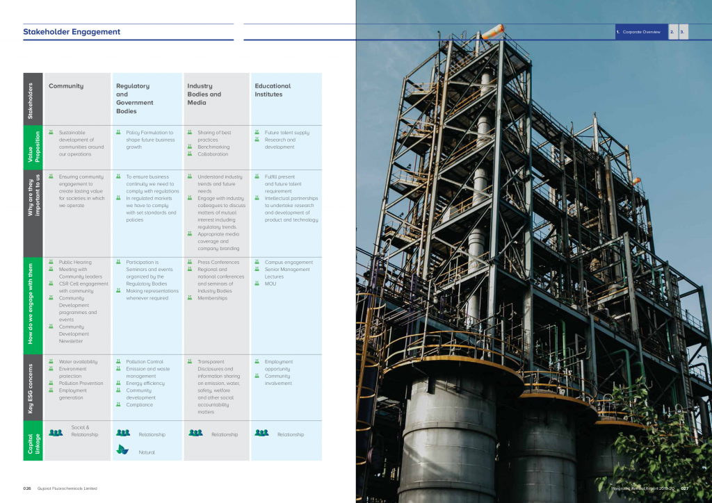 Organizational overview and external environment – Integrated Reporting ...