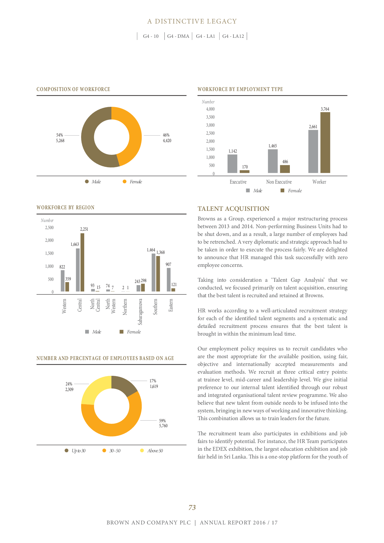 Performance – Integrated Reporting Examples Database