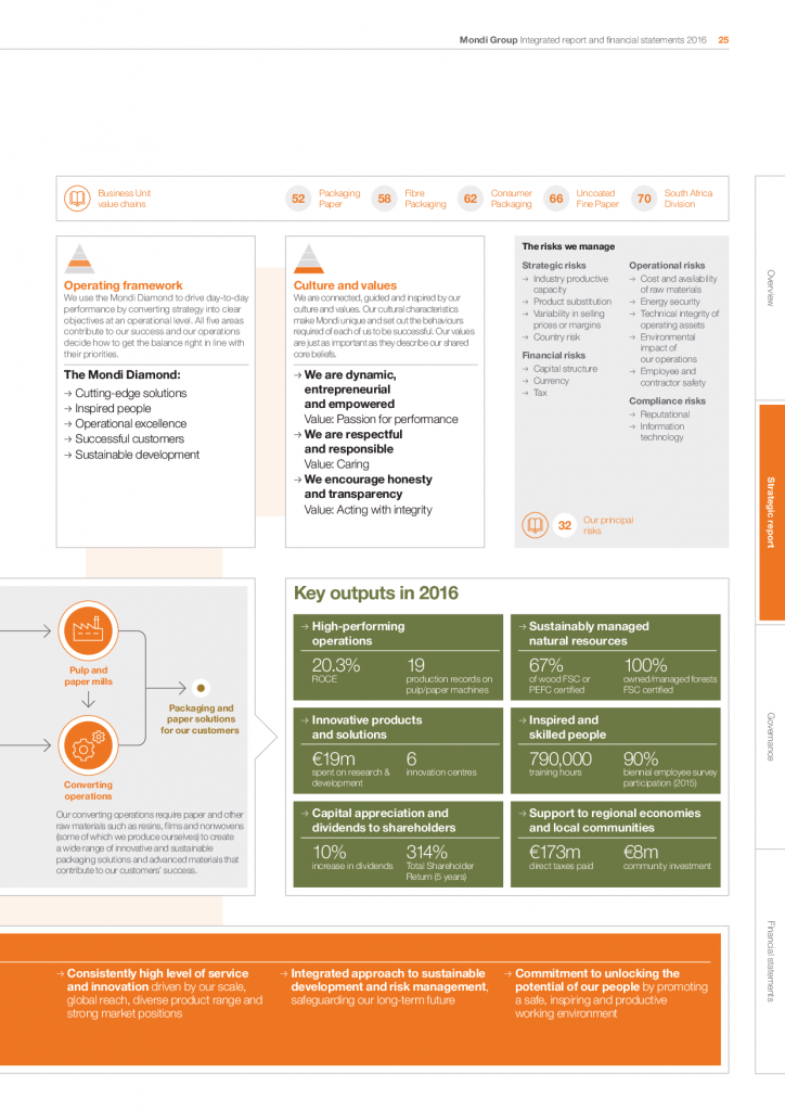 Business model – Integrated Reporting Examples Database