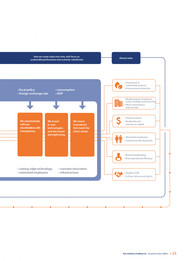 Business model – Integrated Reporting Examples Database