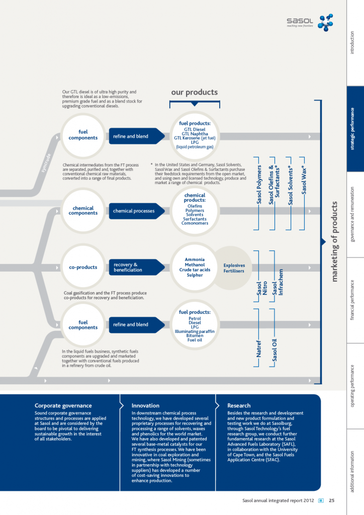 Business model – Integrated Reporting Examples Database