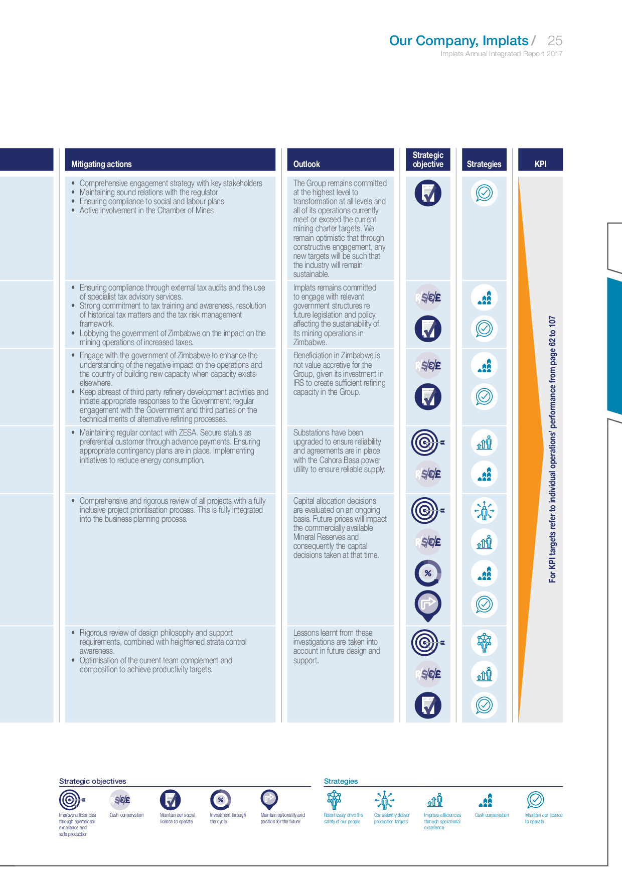 Risks and opportunities – Integrated Reporting Examples Database
