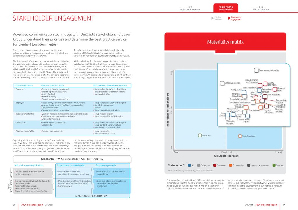 Organizational overview and external environment – Integrated Reporting ...