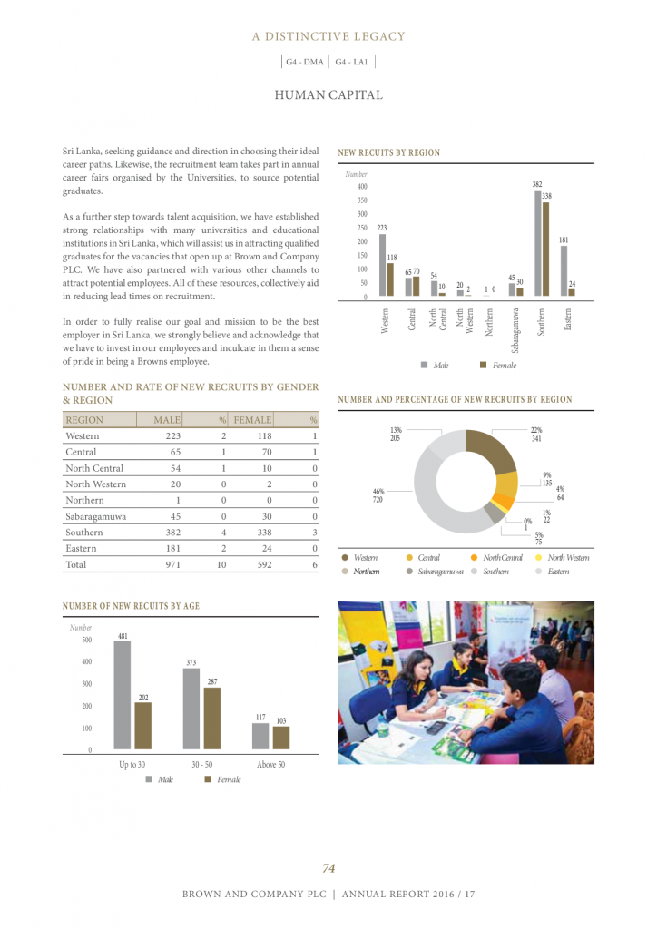 Performance – Integrated Reporting Examples Database