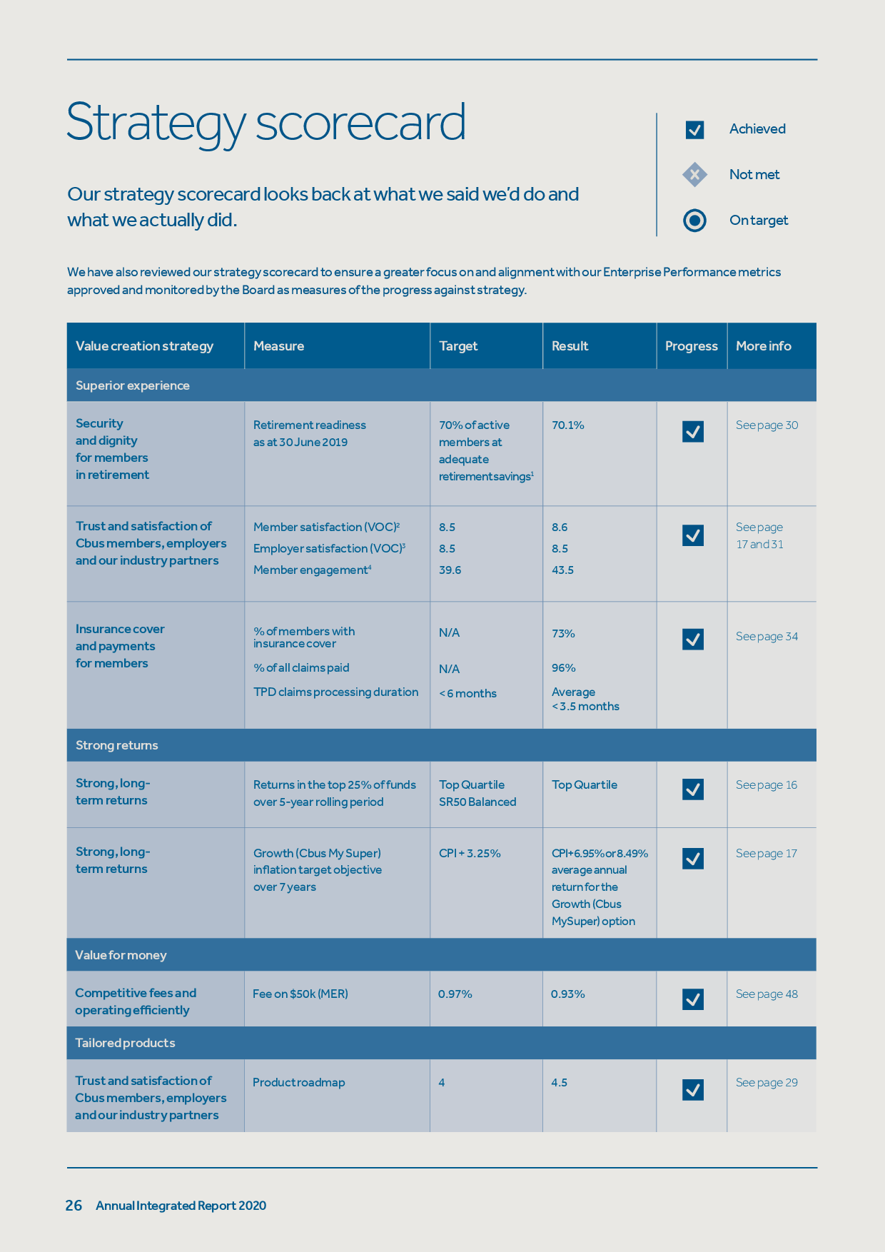 Governance – Integrated Reporting Examples Database