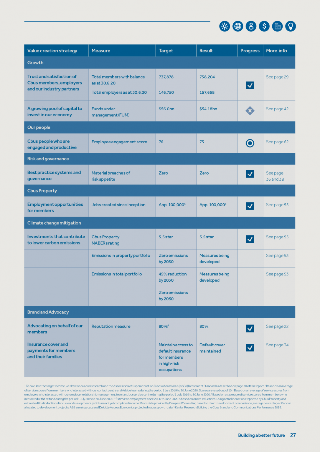 Governance – Integrated Reporting Examples Database