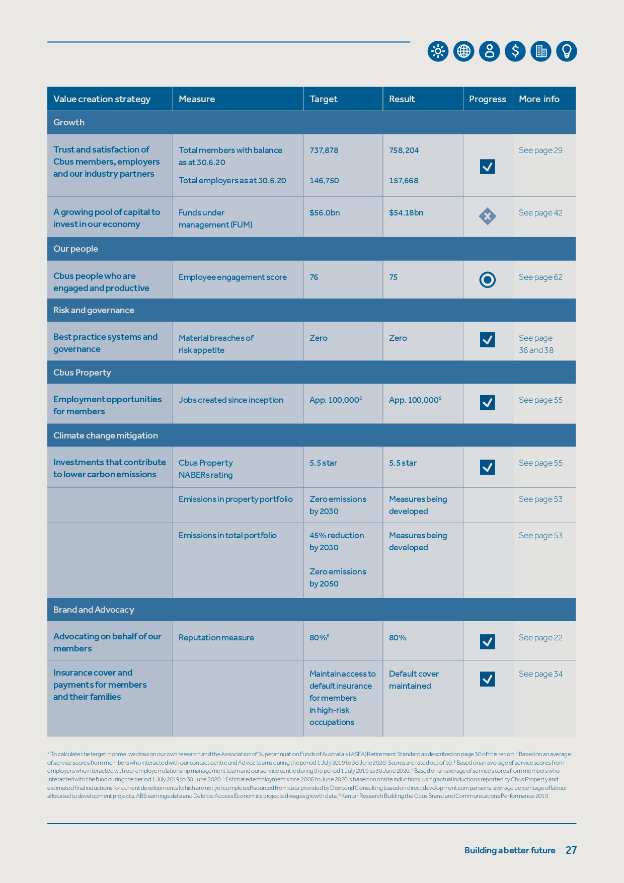 Governance – Integrated Reporting Examples Database