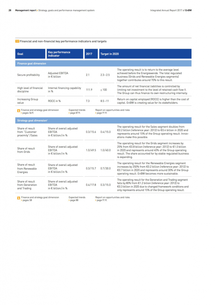 Outlook – Integrated Reporting Examples Database