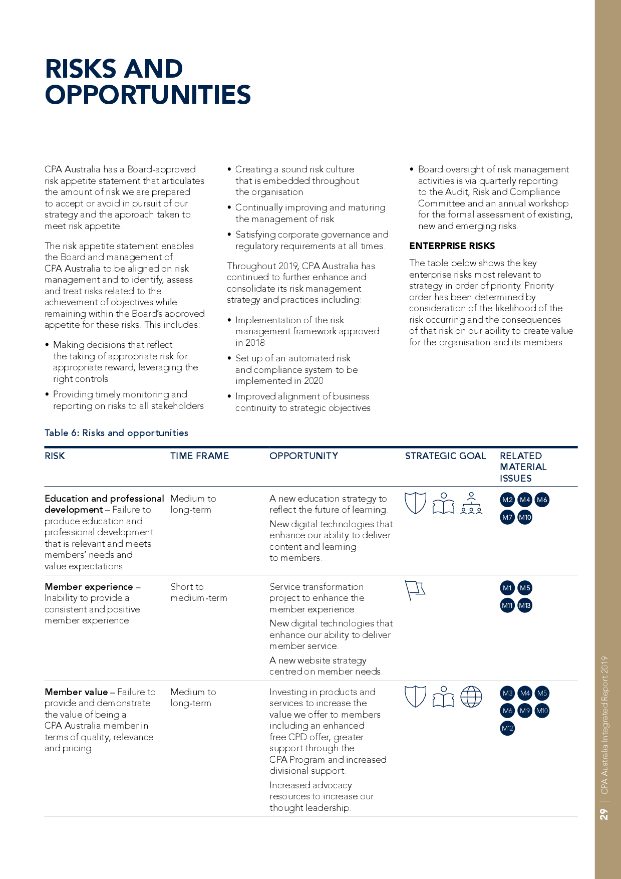 Risks and opportunities – Integrated Reporting Examples Database