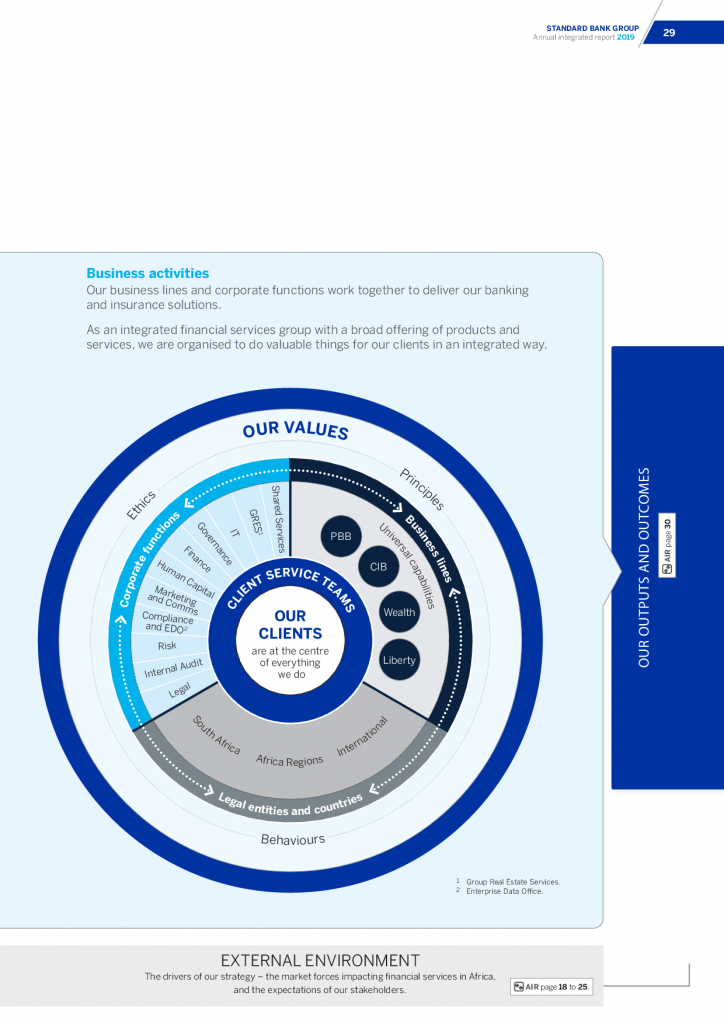 Business model – Integrated Reporting Examples Database