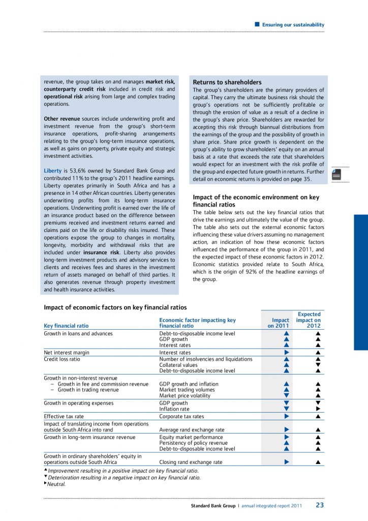 Business model – Integrated Reporting Examples Database