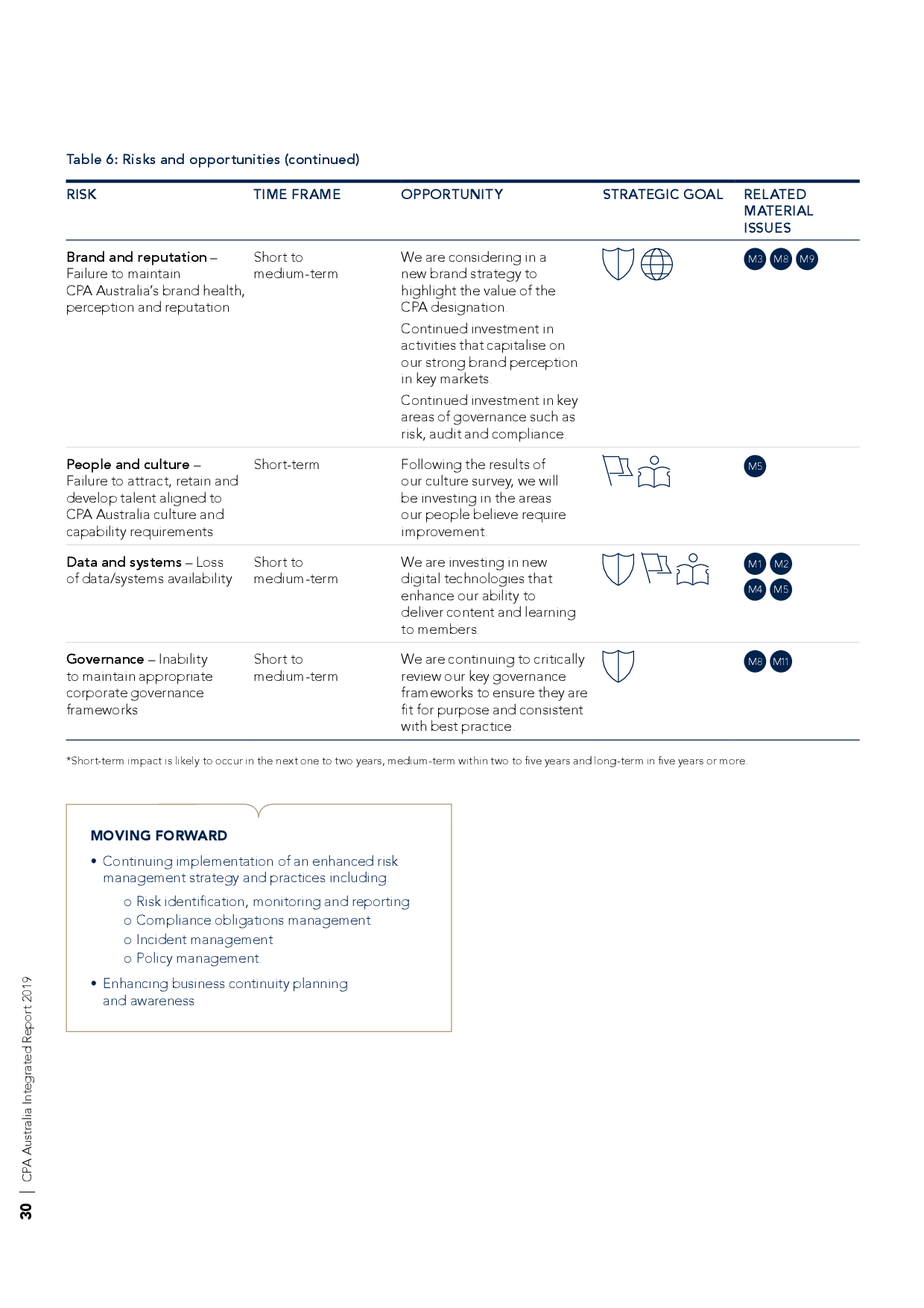 CPA Australia – Integrated Reporting Examples Database
