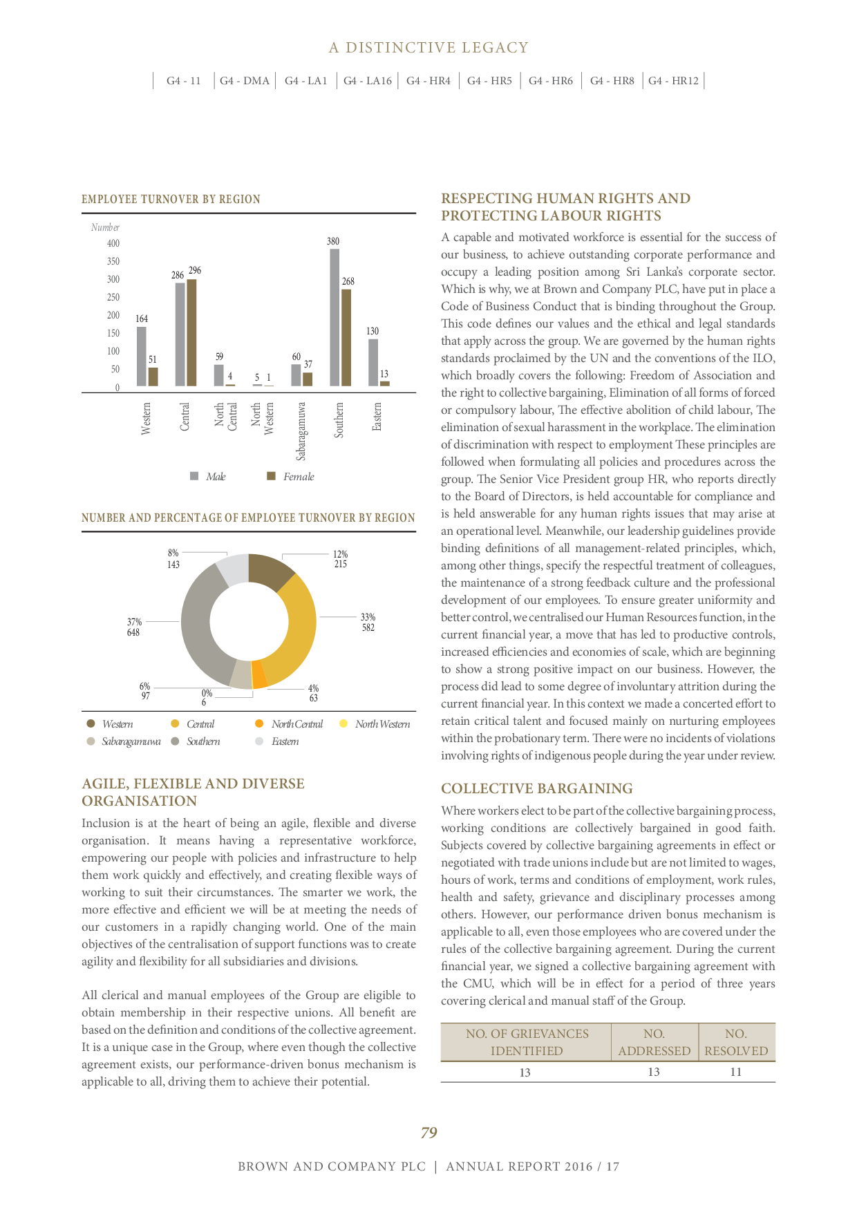 Performance – Integrated Reporting Examples Database