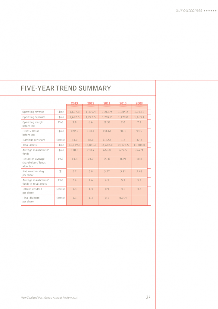 Business model – Integrated Reporting Examples Database