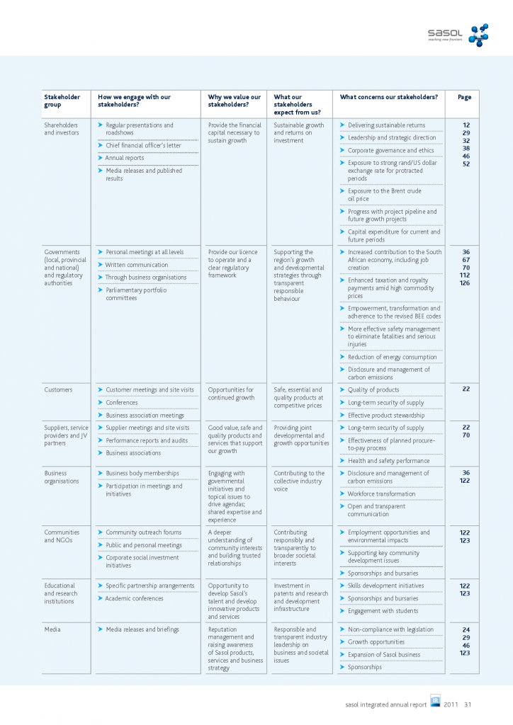 Organizational overview and external environment – Integrated Reporting ...