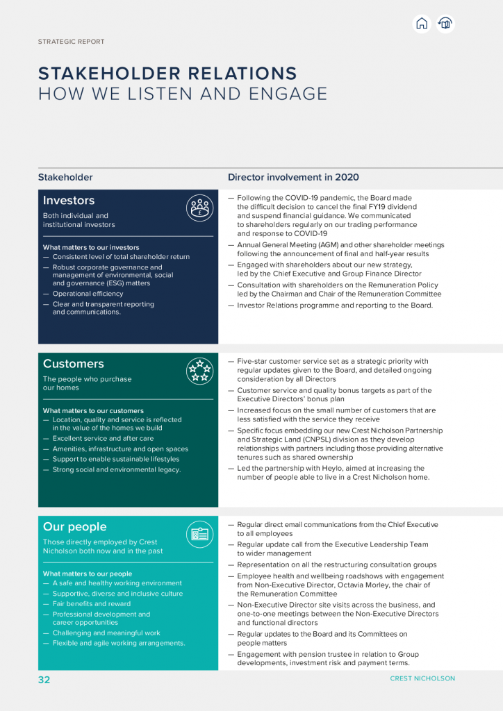 Governance – Integrated Reporting Examples Database