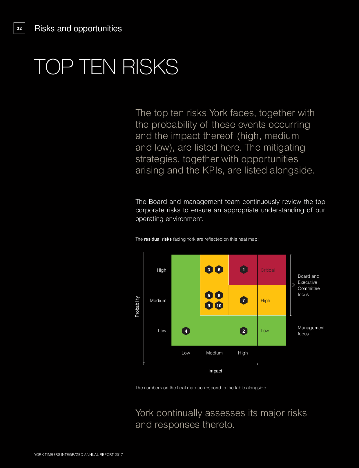 Risks and opportunities – Integrated Reporting Examples Database