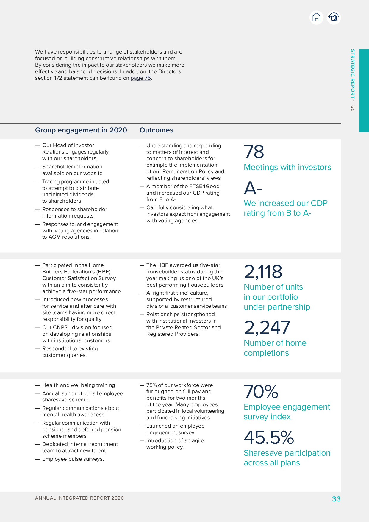 Governance – Integrated Reporting Examples Database