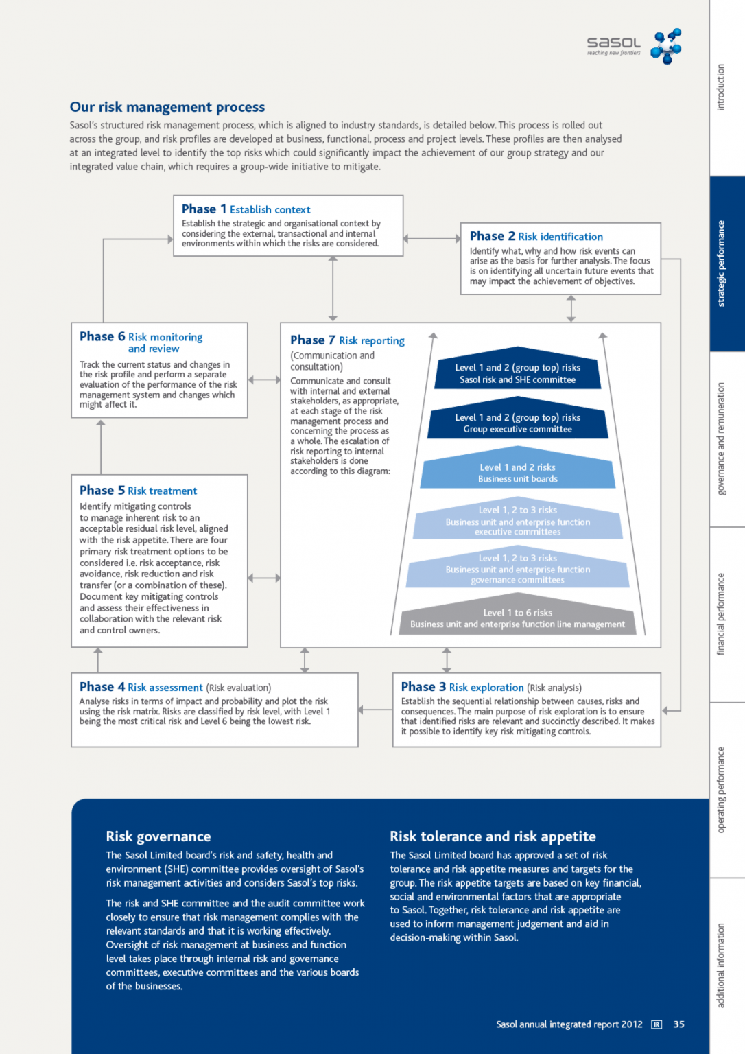 Risks and opportunities – Integrated Reporting Examples Database