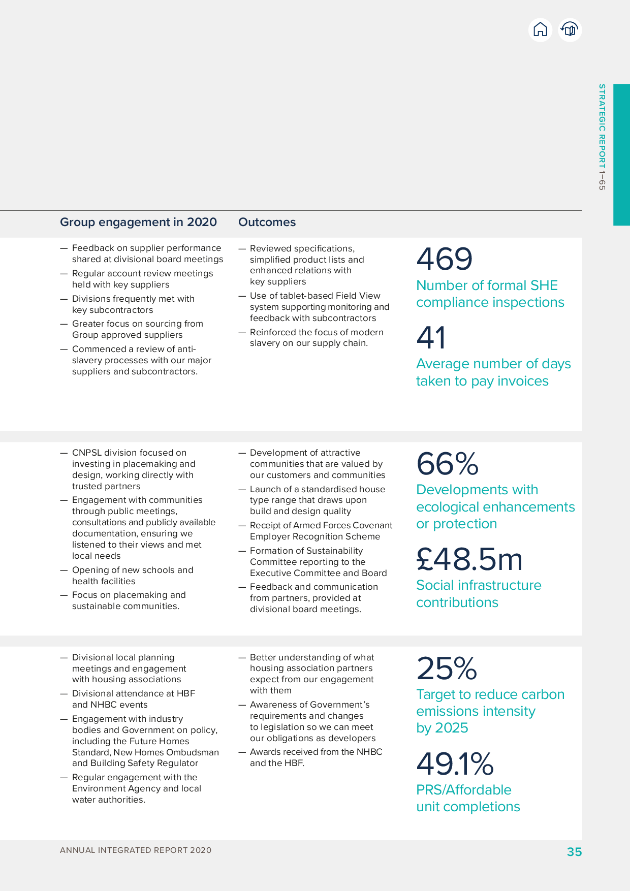 Governance – Integrated Reporting Examples Database