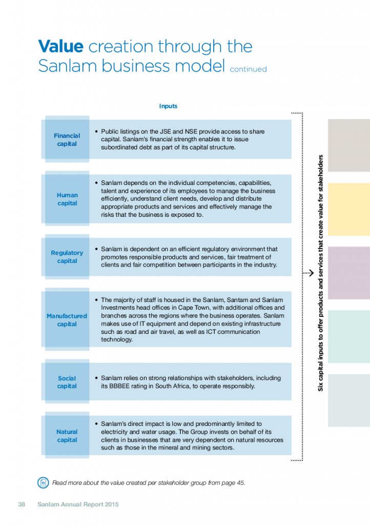 Business model – Integrated Reporting Examples Database