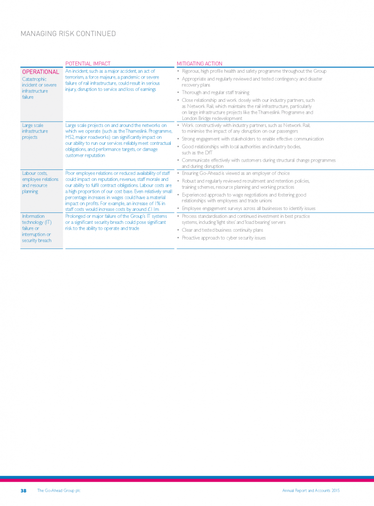 Risks and opportunities – Integrated Reporting Examples Database